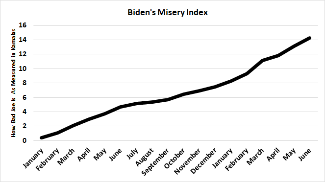 Civil War 2.0 Weather Report: Misery Index Edition – The Burning Platform